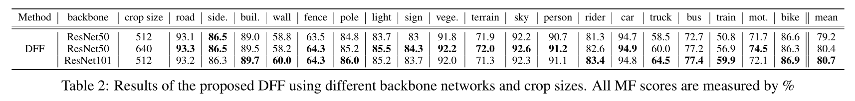 【论文阅读】（DFF）Dynamic Feature Fusion for Semantic Edge Detection_dff模型-CSDN博客