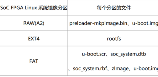 SoC学习篇—Linux 系统搭建-CSDN博客
