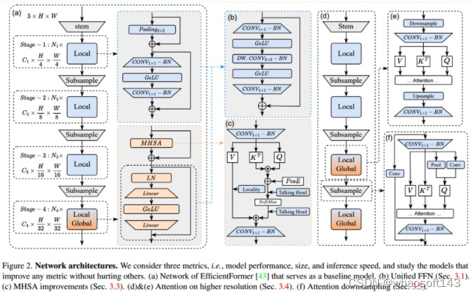 EfficientFormerV2-CSDN博客