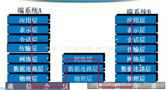 PDU（Protocol Data Unit）协议数据单元-CSDN博客