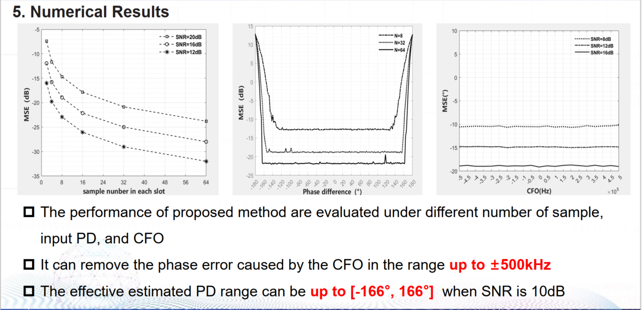 A Closed-Form Phase Difference Estimation Method for BLE Direction Finding using the BLUE-CSDN博客
