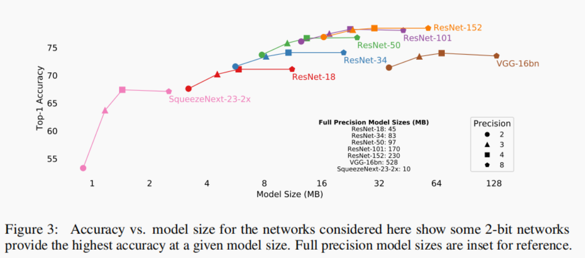 LSQ:LEARNED STEP SIZE QUANTIZATION论文学习-CSDN博客
