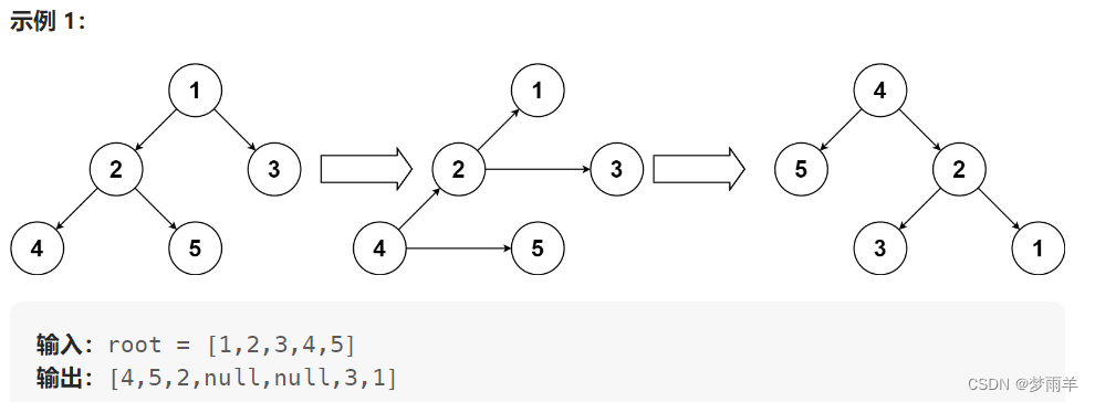 Leecode156：上下翻转二叉树上下翻转二叉树递归 Csdn博客 