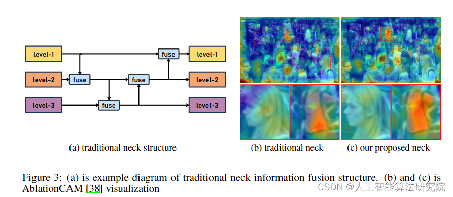 YOLOv8/YOLOv7/YOLOv5/YOLOv4/Faster-rcnn系列算法改进【NO.78】引入2023年华为诺亚提出Gold ...