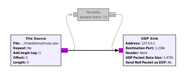 GNURadio 传输视频并使用 VLC 实时显示_视频传输是基于usrp 外设和linux 操作系统下的gnu radio 平台-CSDN博客