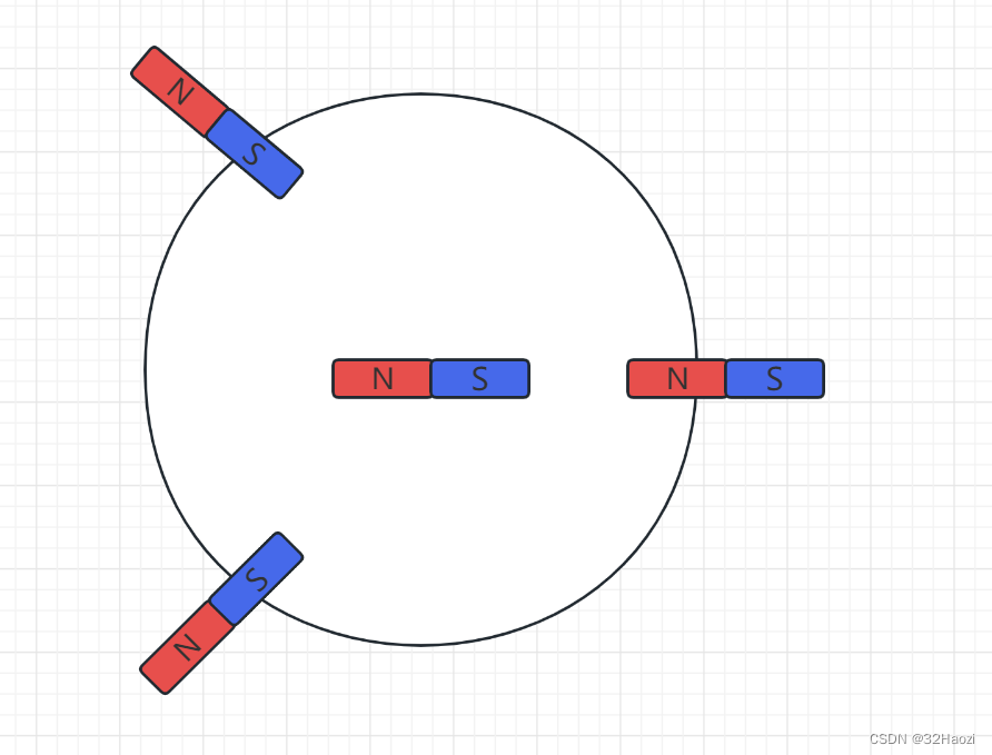 FOC学习记录——原理篇_uq ud 计算出来是正弦波-CSDN博客