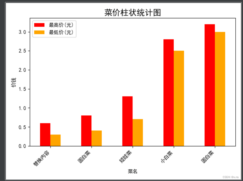 6:sort_values,loc,corr数据筛选,绘图_corr 筛选-CSDN博客