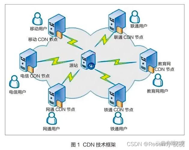 AppleWebKit/537.36(KHTML,likeGecko)与cdn讲解_khtml, like gecko-CSDN博客