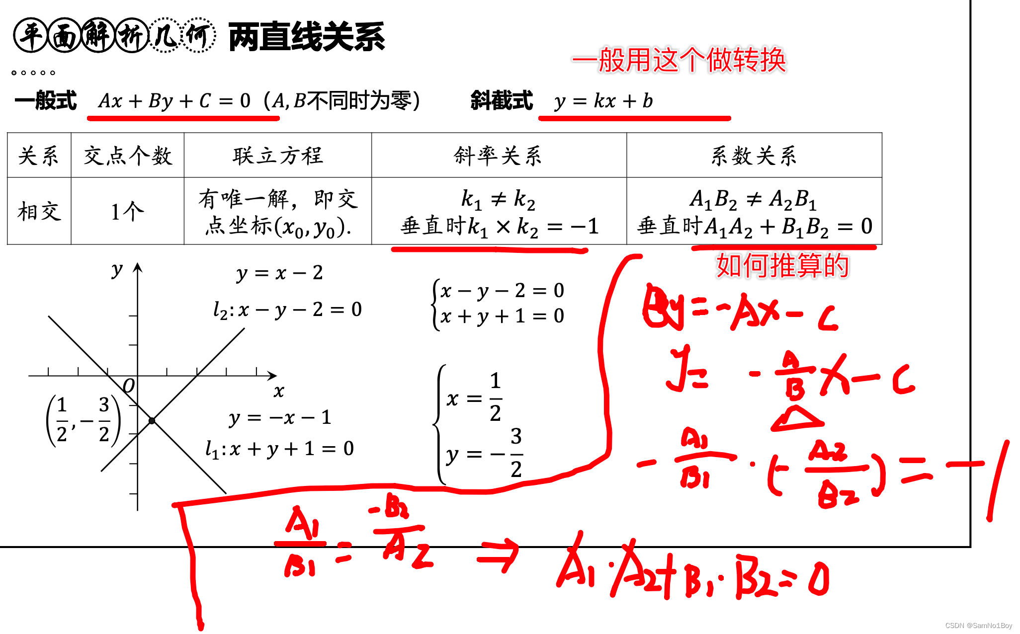 「2024」预备研究生mem-点与直线(下)&两直线关系-CSDN博客