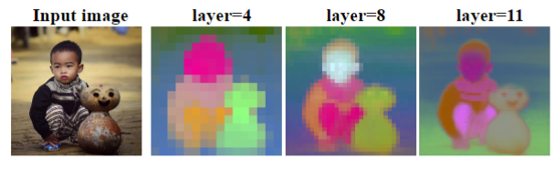 [论文解析]Plug-and-Play Diffusion Features for Text-Driven Image-to-Image Translation-CSDN博客