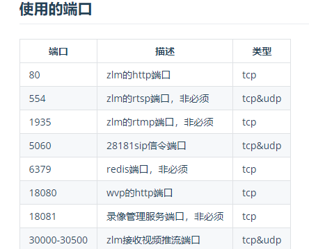 wvp docker环境搭建与布署_[zlm心跳到期]-CSDN博客