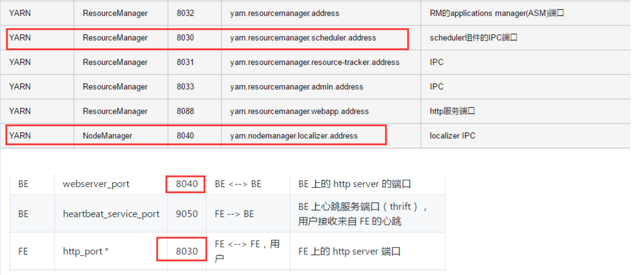 doris常用操作_doris查看be-CSDN博客