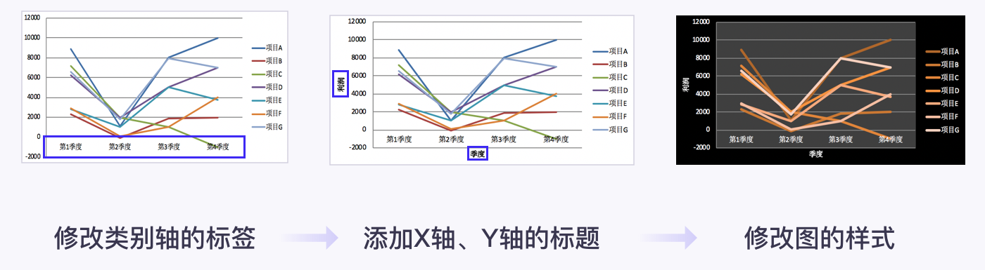 用Python绘制折线图（上）_python linechart() reference()-CSDN博客