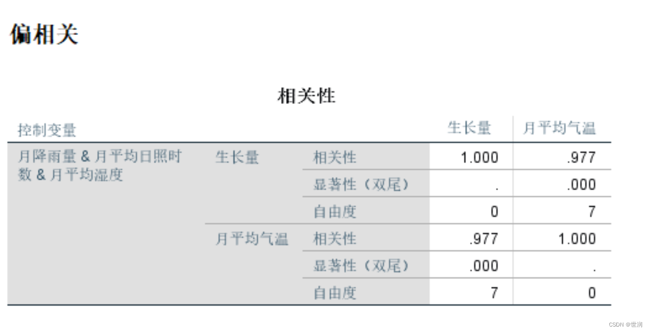 Spass 偏相关分析协变量偏相关分析 Csdn博客 