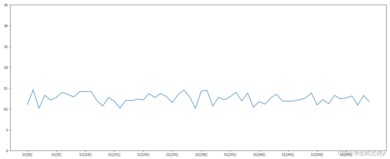 解决jupyter中使用matplotlib绘制图像坐标轴出现中文乱码的问题机器学习jupyter坐标字体 Csdn博客