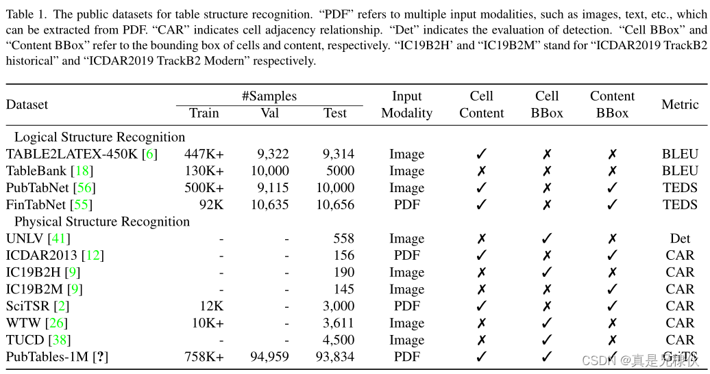 【论文阅读】improving Table Structure Recognition With Visual Alignment Sequential Coordinate Modeling