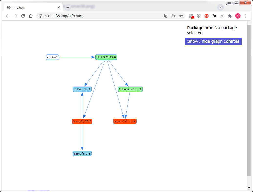 conan入门(十三):conan info 命令的基本用法-CSDN博客