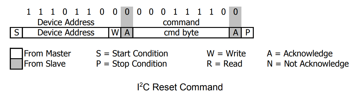 基于STM32标准库的MS5837程序移植-CSDN博客