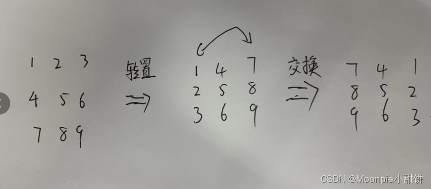 【leetcode】数组 48 旋转图像 Csdn博客