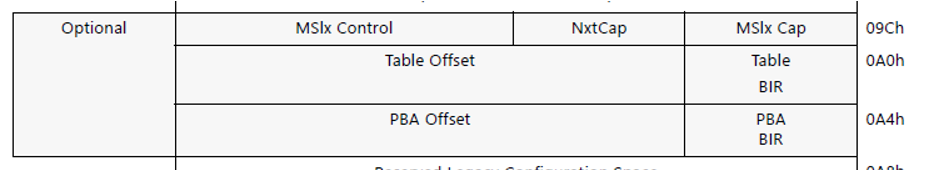 【S047】PCIe MSI中断-CSDN博客