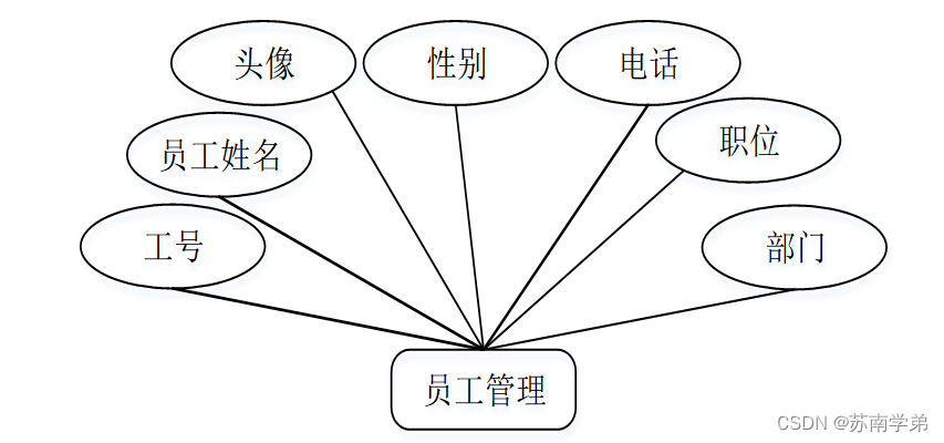 [附源码]JAVA+ssm汽车4S店服务管理系统（程序+Lw)_4s 代码货栈-CSDN博客