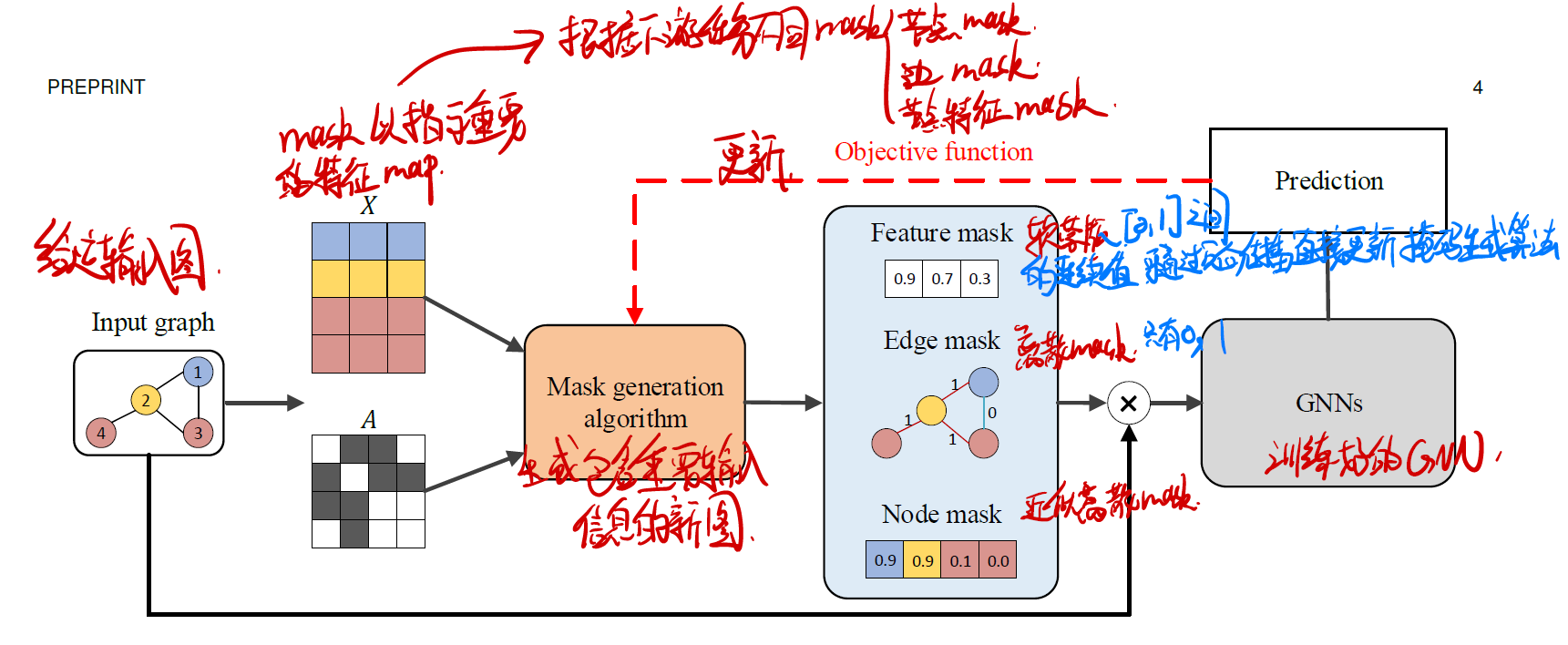 Explainability in Graph Neural Networks:A Taxonomic Survey 图可解释 ...