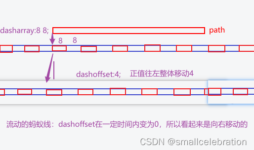 93 svg学习记录 svg动画 详细介绍dashoffset_svg dashoffset-CSDN博客