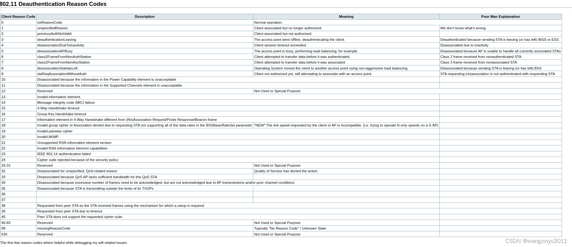 无线80211错误码解析_无线80211错误码7-CSDN博客