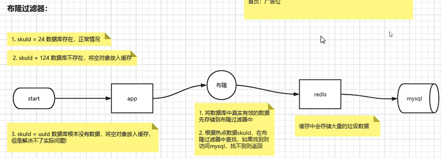 Day140-142.尚品汇：AOP+Redis缓存+redssion分布式锁、CompletableFuture异步编排、首页三级分类展示、Nginx静态代理_redis+aop对书籍详情 ...
