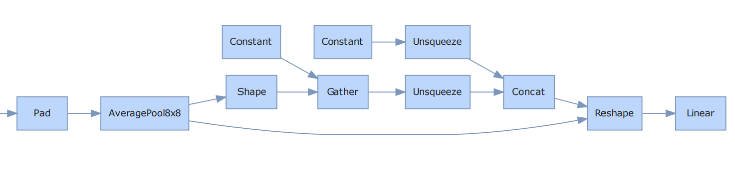 【神经网络可视化】——hiddenlayer、torchviz、Tensorboard、wandb可视化训练过程-CSDN博客