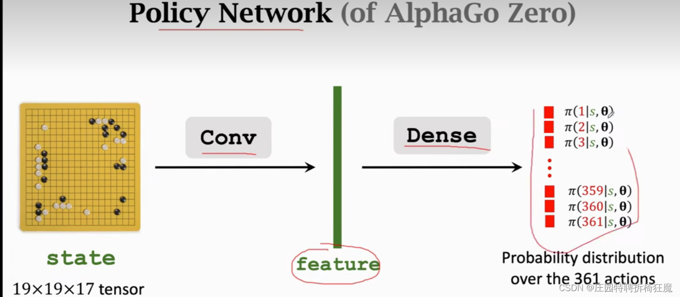 【Reinforcement Learning】AlphaGo 如何使用的强化学习？_alphago强化学习-CSDN博客