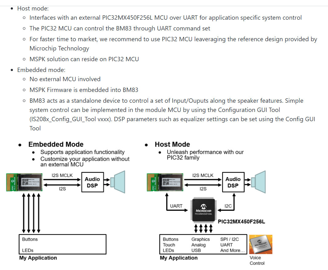 Microchip’s BM83 蓝牙模块-CSDN博客