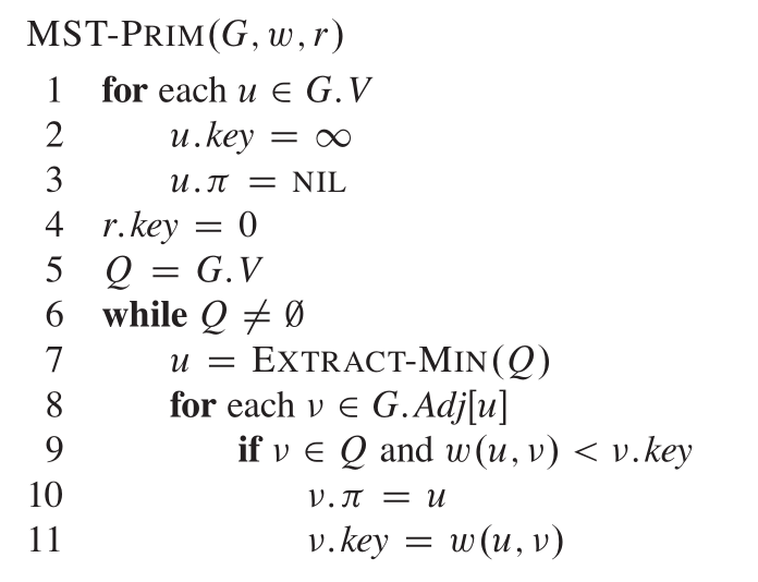 算法导论Prim算法原理及其实现_prim算法实现-CSDN博客