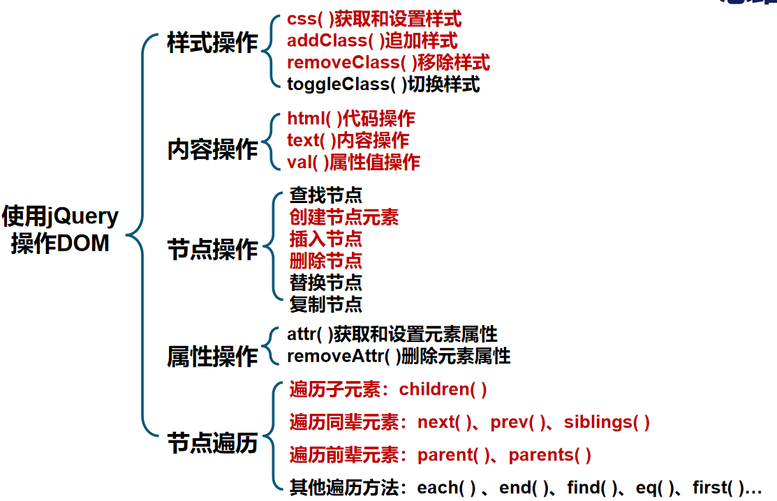 web前端组-CSDN博客