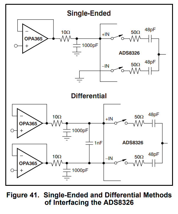 ADS8326采样原理分析+驱动代码-CSDN博客