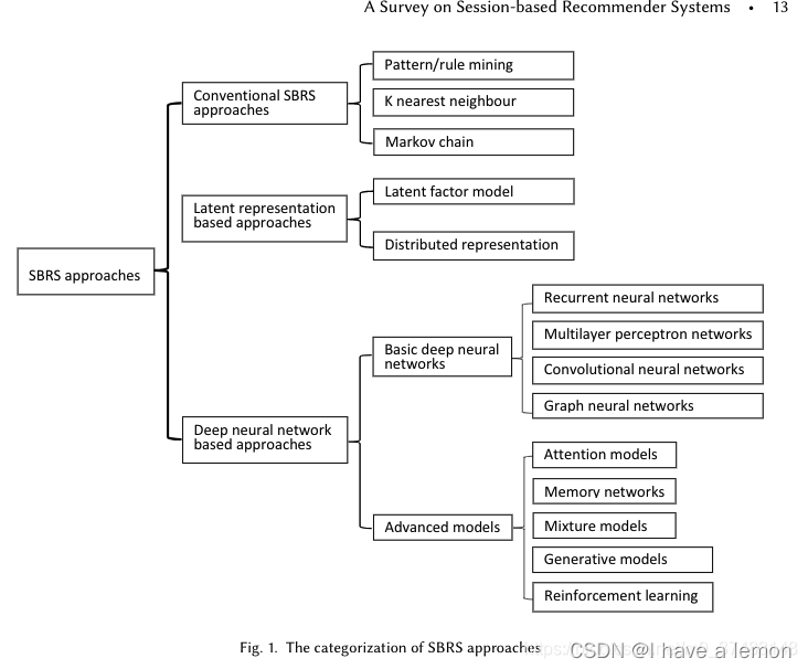 论文阅读——会话推荐综述《A Survey on Session-based Recommender Systems-CSDN博客
