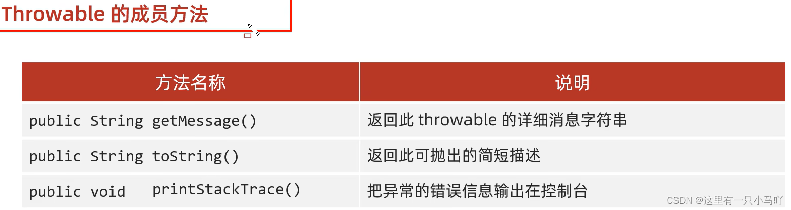 黑马程序员Java零基础视频教程_下部（P52-P134）_黑马程序员 java2023 视频下载 csdn-CSDN博客