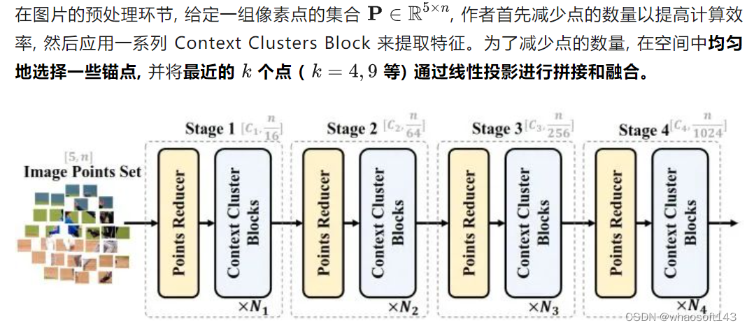 CoCs~_context cluster-CSDN博客