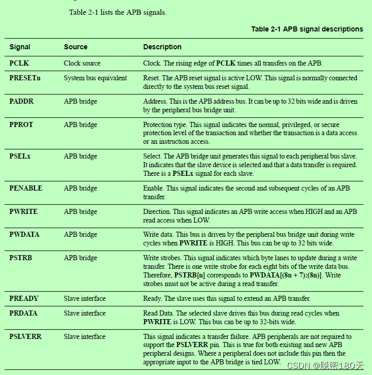 APB4总线介绍-CSDN博客