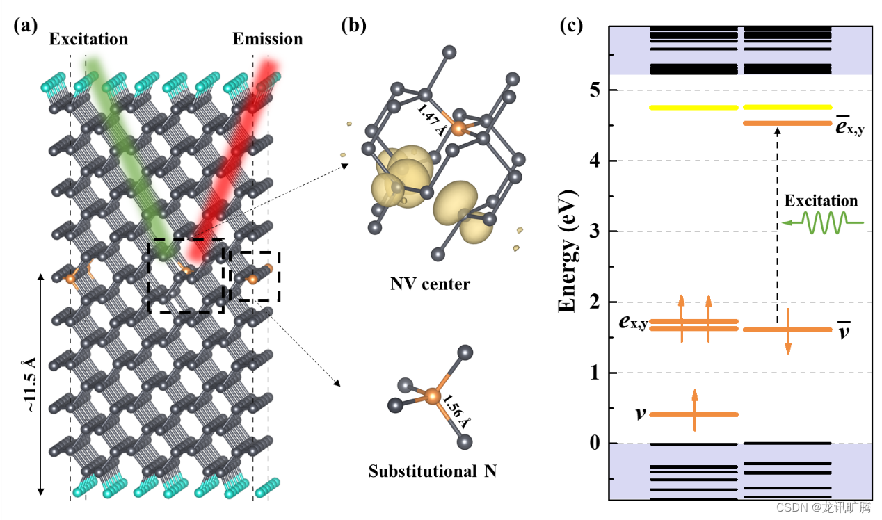 PWmat案例赏析：计算精度高、速度快的第一性原理计算，研究表面终端结构对NV色心影响_泛函的精度-CSDN博客