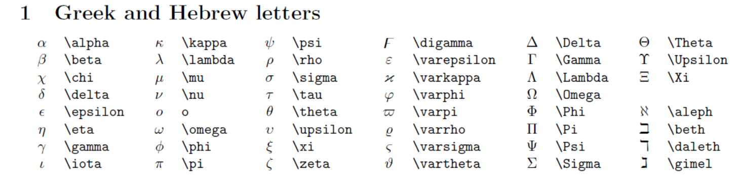 Latex Tips: 数学符号大全_latex映射符号-CSDN博客