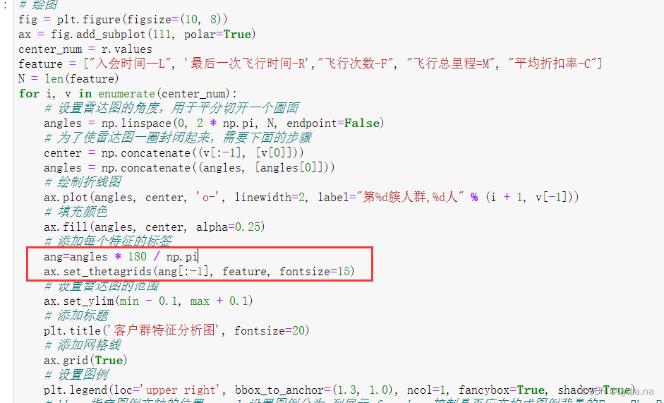 雷达图 The Number Of Fixedlocator Locations 4 Usually From A Call To