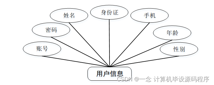 【附源码】java计算机毕业设计某城市参军和退役军人信息管理系统(程序lw部署)征兵系统开发方案 Csdn博客