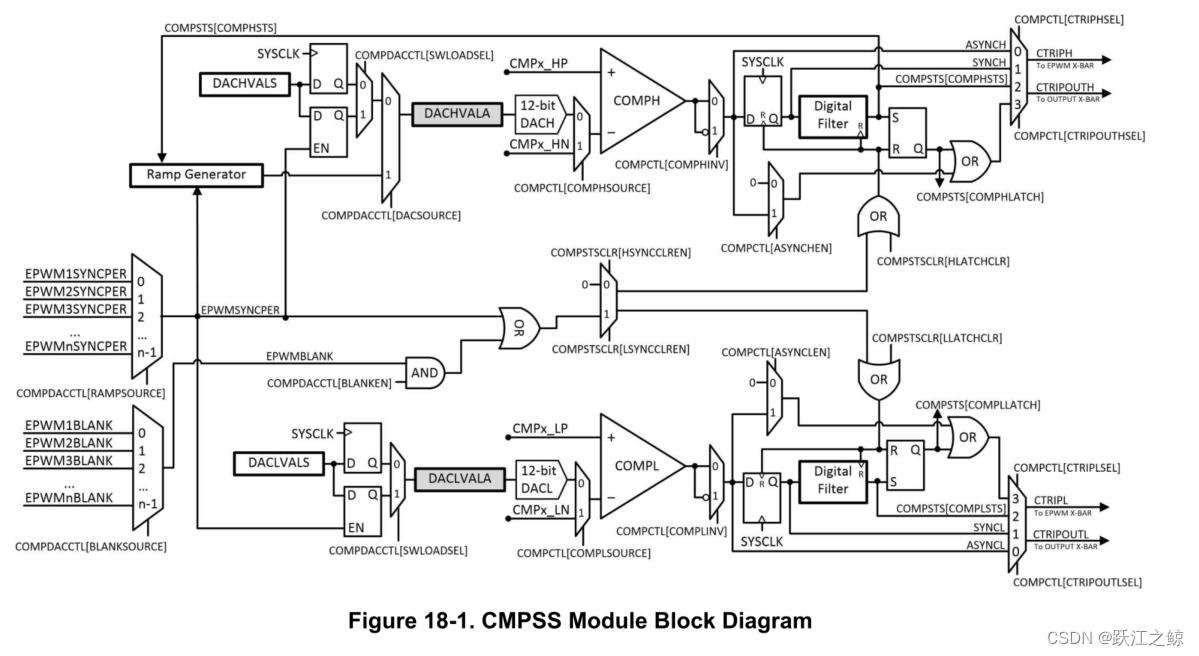 【F28003x】Comparator Subsystem(CMPSS)-CSDN博客