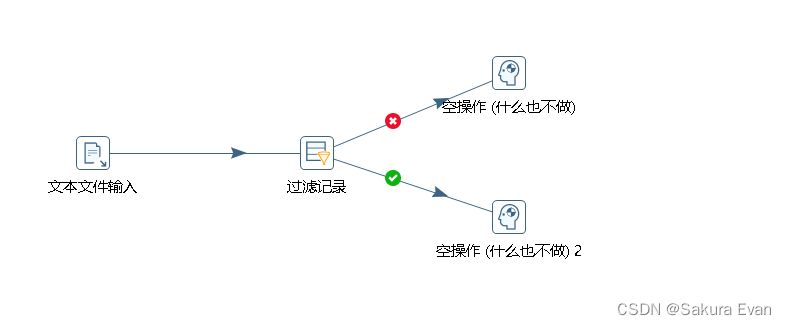 53 异常值处理（删除包含异常值的记录）删除异常值 Csdn博客