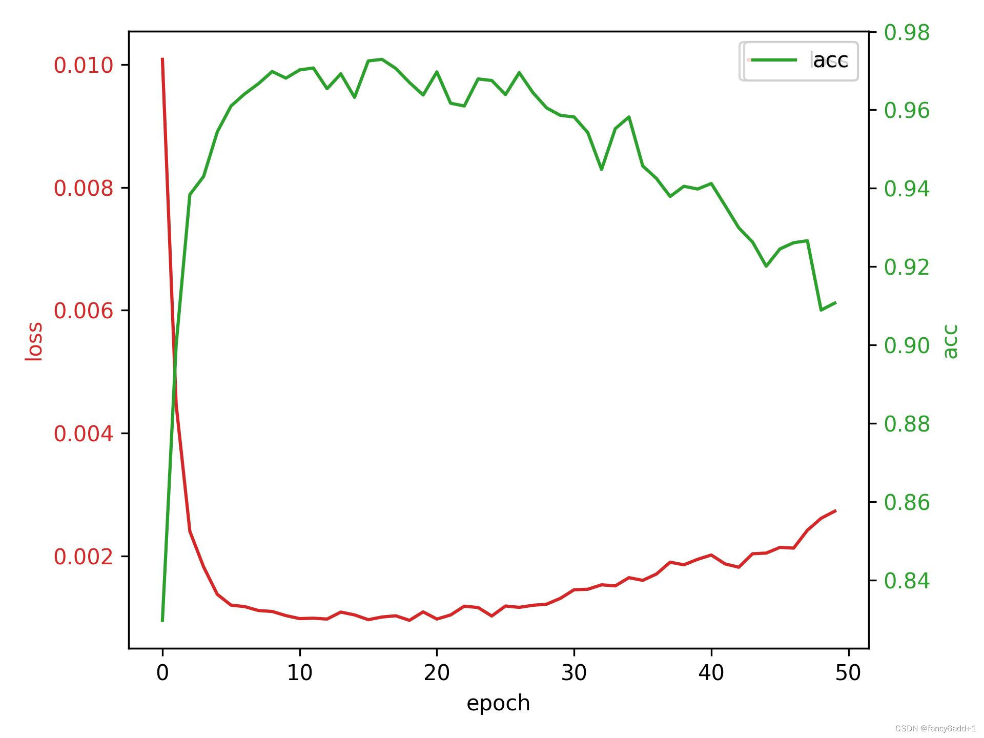 01-LeNet5模型_lenet5模型构建-CSDN博客
