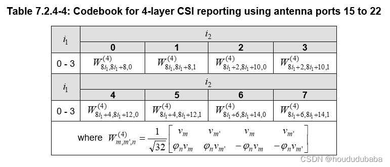 LTE传输模式（TM1 - TM9）_lte tm-CSDN博客