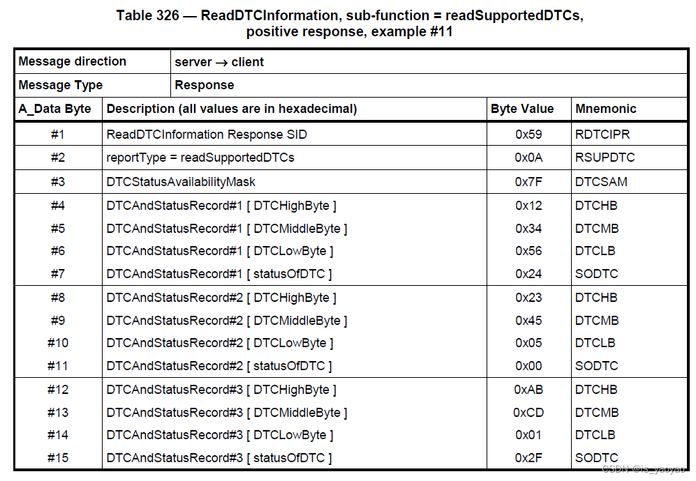 UDS（ISO14229 - 1）-0x19服务（DTC信息读取）_uds获取冻结帧数据格式-CSDN博客