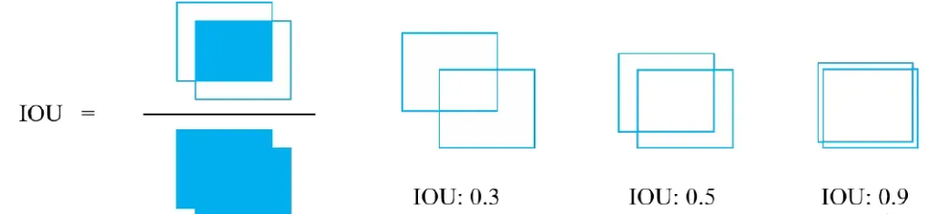 跟土堆学yolov5目标检测p3如何利用yolov5进行预测（二）detect.py参数解释_yolov5 segment预测口令-CSDN博客