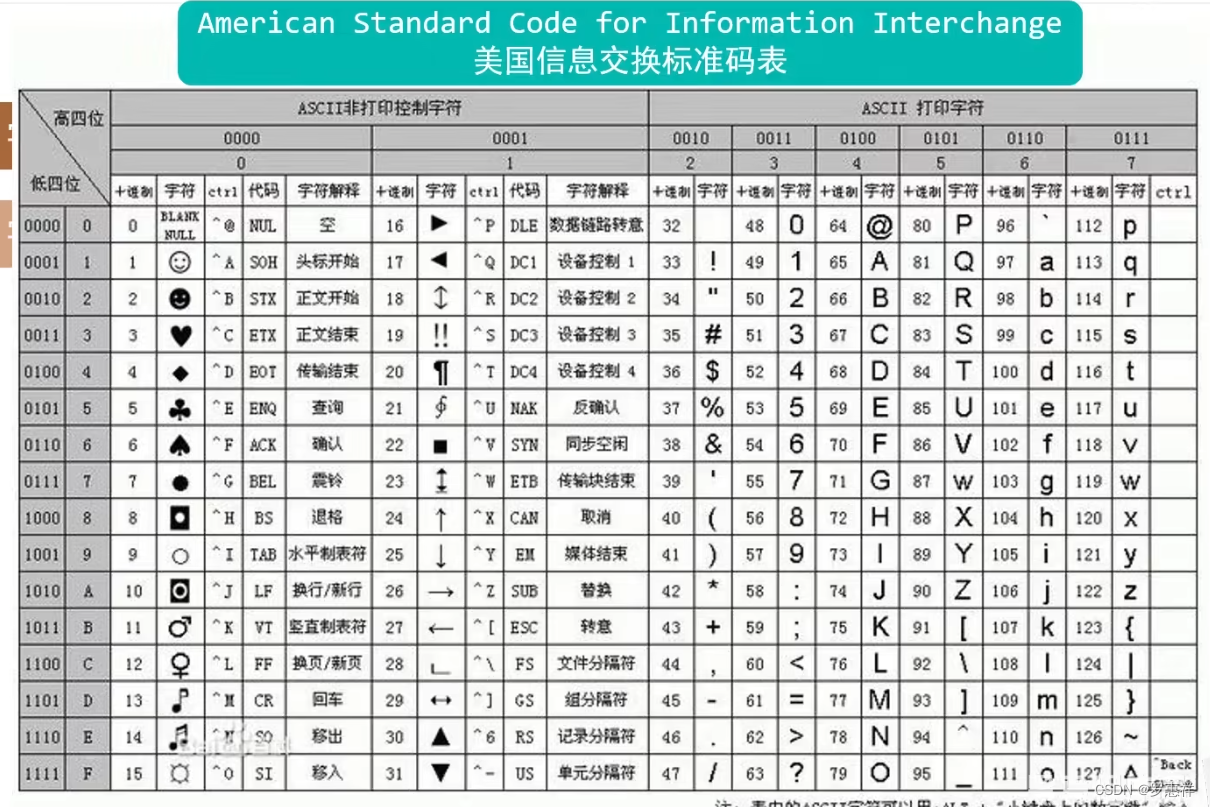运算符 06 字符串和字符的加操作 Csdn博客eoi 7982